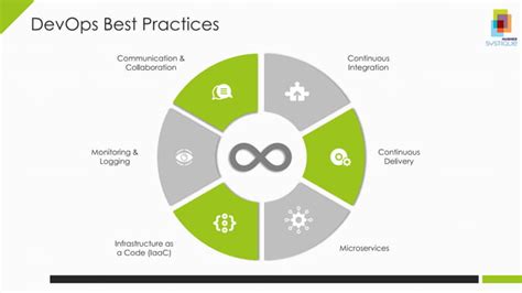 DevOps Transforming The Traditional SDLC PDF