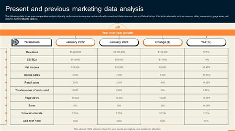 Present And Previous Marketing Data Analysis Guide For Improving