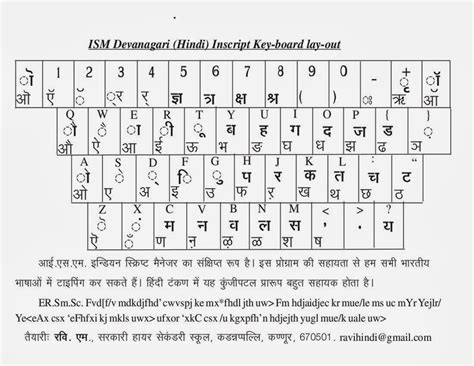Hkey Current User Keyboard Layout Preload