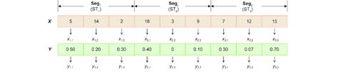 Example Of The Encoding Scheme Download Scientific Diagram