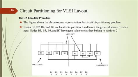 Circuit Partitioning For Vlsi Layout Presented By Oveis Dehghantanha