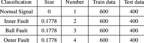 The Experimental Sample Data 1 Download Scientific Diagram