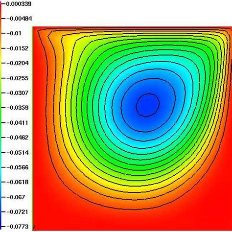 Lid Driven Cavity Re 200 Structured Triangular Mesh Gmres30