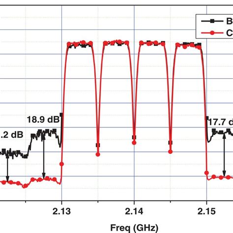 Block Diagram Of Two‐stage Negative Group Delay Color Figure Can Be Download Scientific