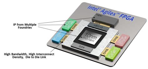 Optimizing Package System Integration Maximizes System Performance EE Times Asia