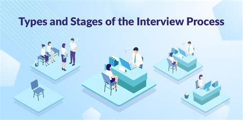 Interview Process Types And Stages