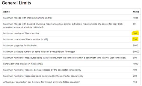 How To List The Contents Of A Large Zip File Upload To Azure Blob Storage Microsoft Qanda
