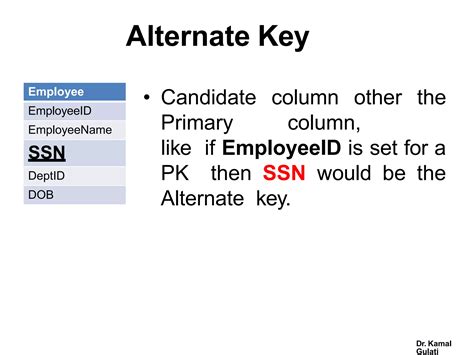 Types Of Keys Dbms Pptx