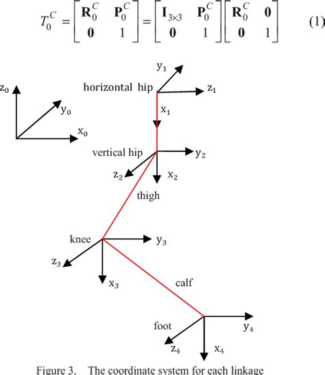 Figure 1 From Kinematics Analysis And Simulation Of Quadruped Robot Semantic Scholar