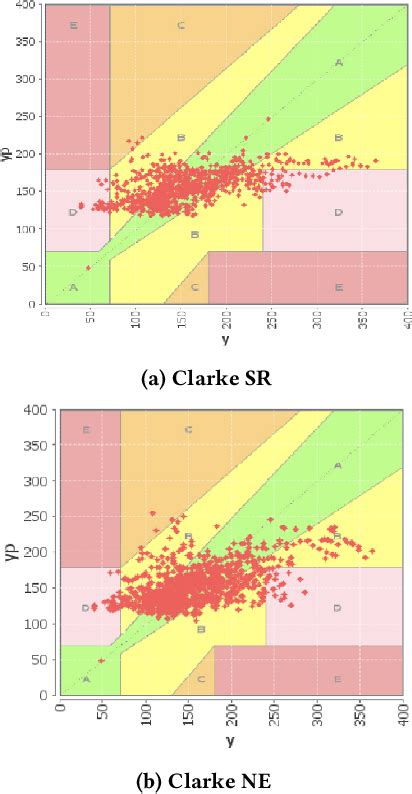 Figure 1 From Estimation Of Interstitial Glucose From Physical Activity Measures Using