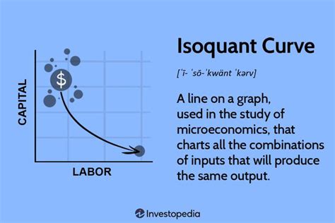 How An Isoquant Curve Explains Input And Output How An Isoquant Curve Explains Input And Output