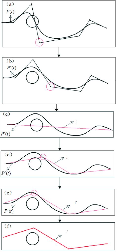 Characteristics Of Bezier Curve Download Scientific Diagram