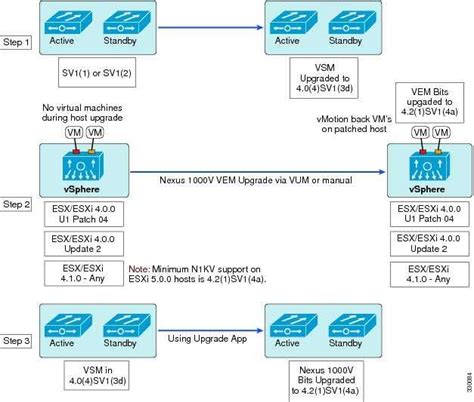 The Ultimate Guide To Understanding Sv 1 Diagrams