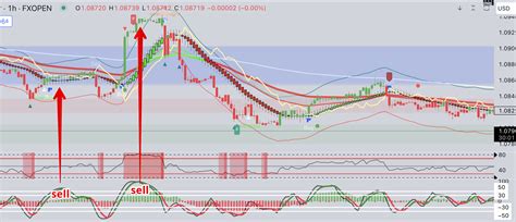 Convert Trading View To Mq4 An Order To Develop The Trading Robot At