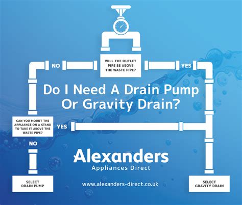 Drain Pump Vs Gravity Drain Whats The Difference