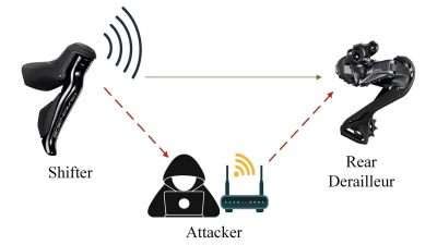 Bluetooth Hacking Explained Updated 2025