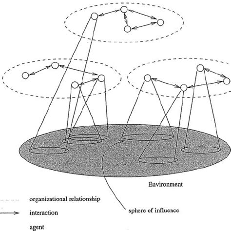 Pdf Modeling And Analysis Methods For Multi Agent Systems