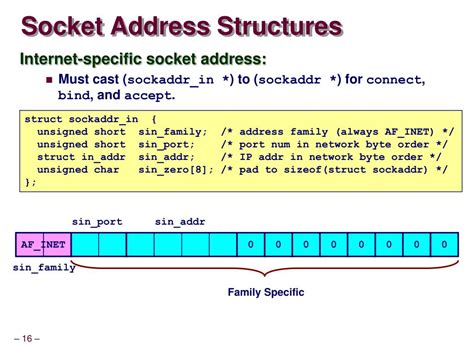 Ppt Network Programming Powerpoint Presentation Free Download Id 7069523