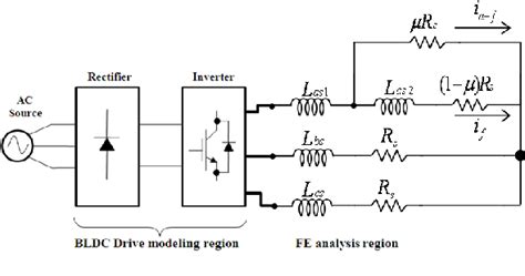 Figure 2 From Fault Analysis Of Ipm Type Bldc Motor Using Nonlinear Modeling Of Stator Inter