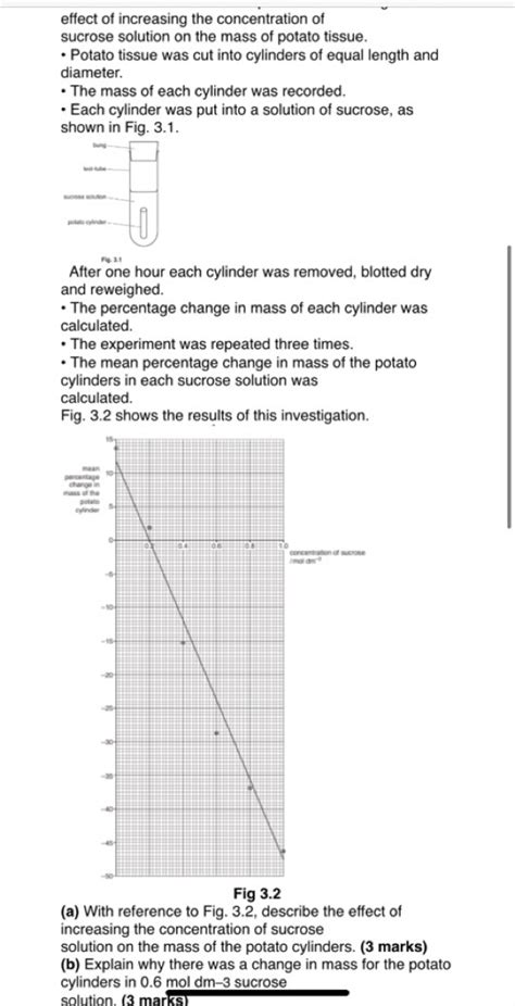 Effect Of Increasing The Concentration Of Sucrose Solution On The Mass Of