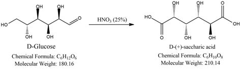 Saccharic Acid Safrole