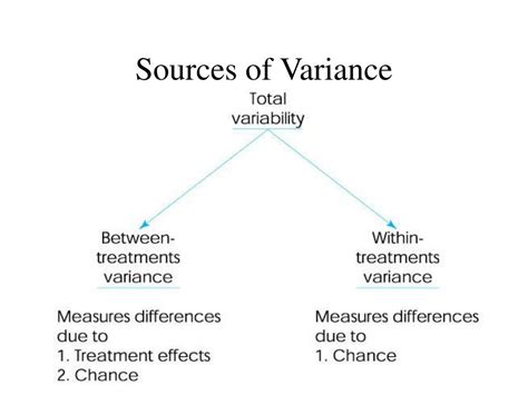 Ppt Anova Analysis Of Variance Powerpoint Presentation Free