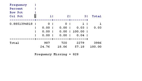 Solved Chi Square Sas Support Communities