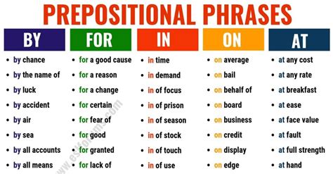 prepositional phrase list of useful prepositional phrases in english esl forums