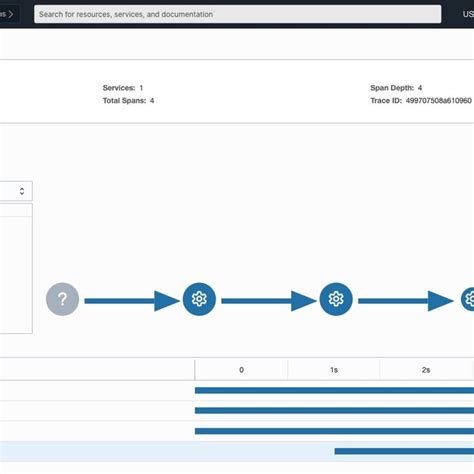 hiq integration with oracle apm code sample download scientific diagram