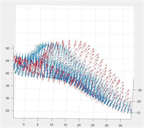 Matlab Why Do Vertex Normals Flip After Rotating 3d Point Cloulds Stack Overflow