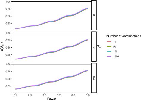 Figure 14 From Permutation Based True Discovery Proportions For Fmri
