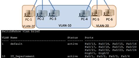 Cisco Show Interface Vlan Membership Archives NetworkUstad