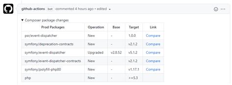 github actions to keep your wordpress plugin healthy joost blog