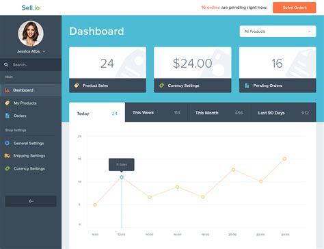 Sell Io Dashboard Inspiration By Lumiart