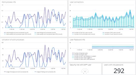 Work Processes And Users