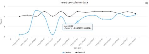 Highcharts Add Specific Column To Datacategory