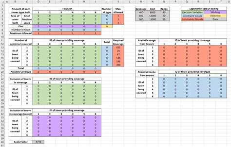 Solving Complex Coverage Problems Using Microsoft Excel T Tested