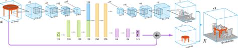 figure 1 from predictive and generative neural networks for object