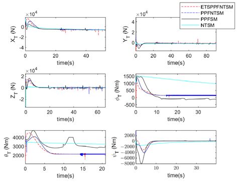 an adaptive characteristic model based event triggered sigmoid