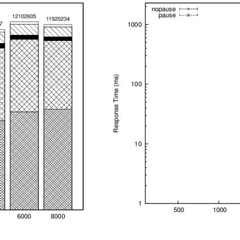 Pdf Design Implementation And Performance Of A Load Balancer For Sip Server Clusters