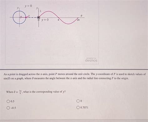 Solved As A Point Is Dragged Across The X Axis Point P