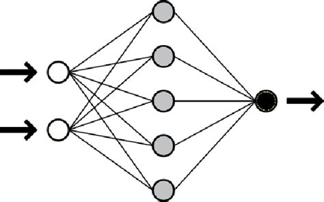 The Scheme Of The Simplest Neural Network Download Scientific Diagram
