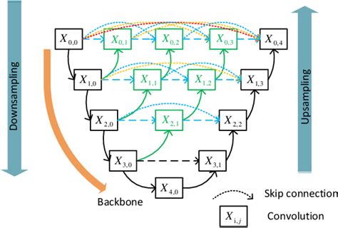 figure 2 from an end to end thyroid nodule segmentation model based on optimized u net