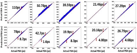 Figure 1 From Using Machine Learning To Predict Path Based Slack From Graph Based Timing