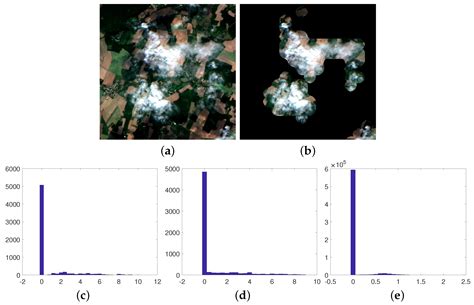 Remote Sensing Free Full Text A New Sparse Collaborative Low Rank Prior Knowledge