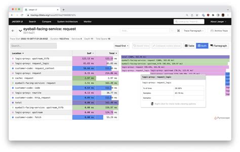 [bug] flamegraph is confused by some traces · issue 1012 · jaegertracing jaeger ui · github