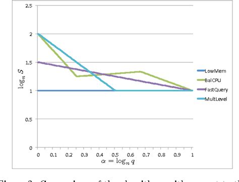 Figure 1 From Parallel Shortest Path Queries In Planar Graphs