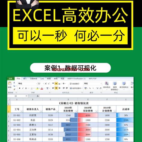 2024年最新《零基础教你做出高逼格 让老板忍不住加薪的excel图表》办公必备 excel提升效率视频教程 极速创业
