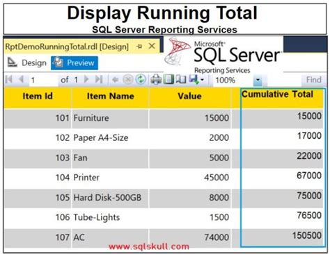 Show Running Total In Ssrs Sql Bi Tutorials