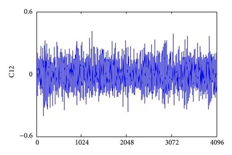 Sample Normalized Simultaneous Fault Patterns Of Gtgs Download